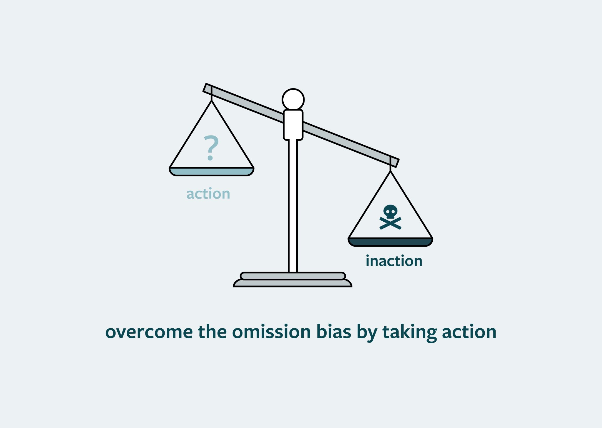 Overcoming the Omission Bias for Individuals with Chronic Illness